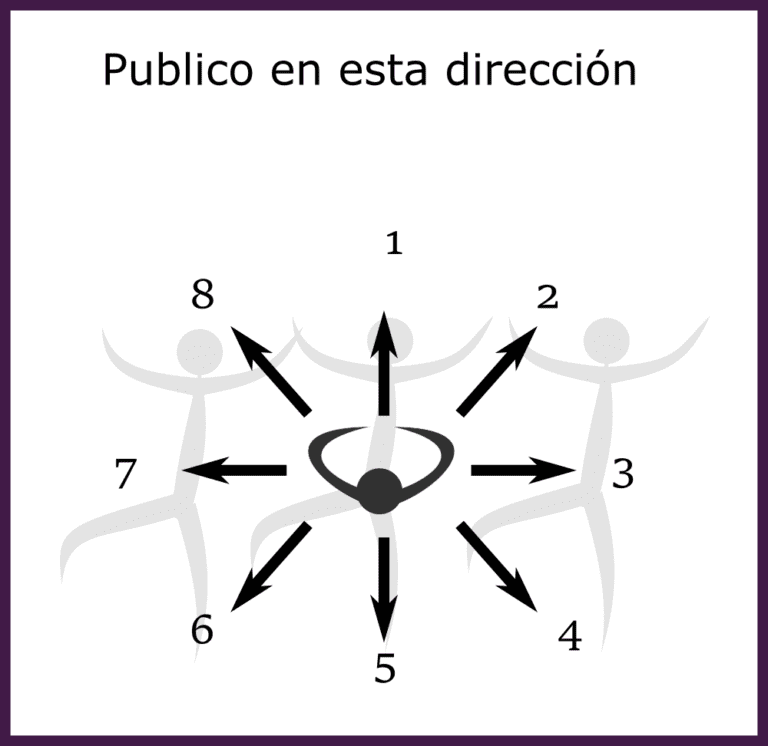 ¿Cuáles son las 8 direcciones de la danza?